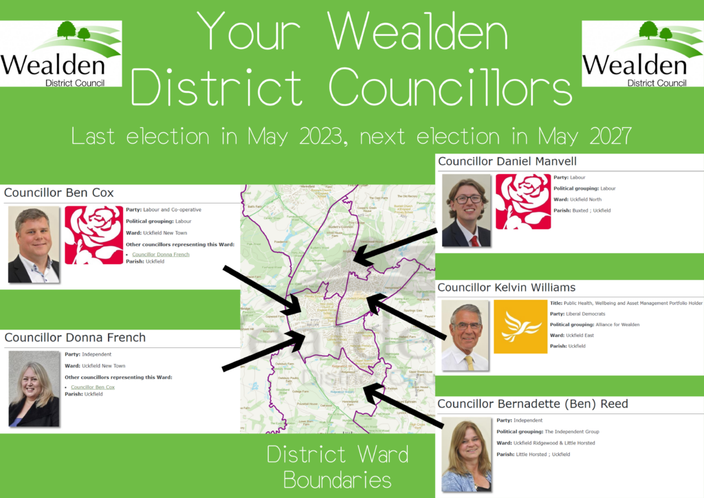 Councillors