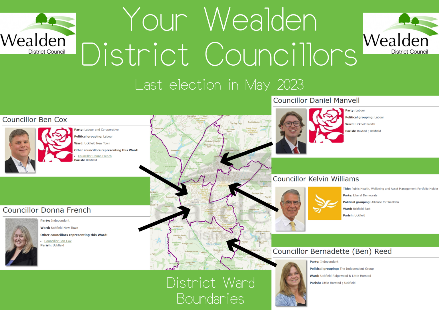 Councillors